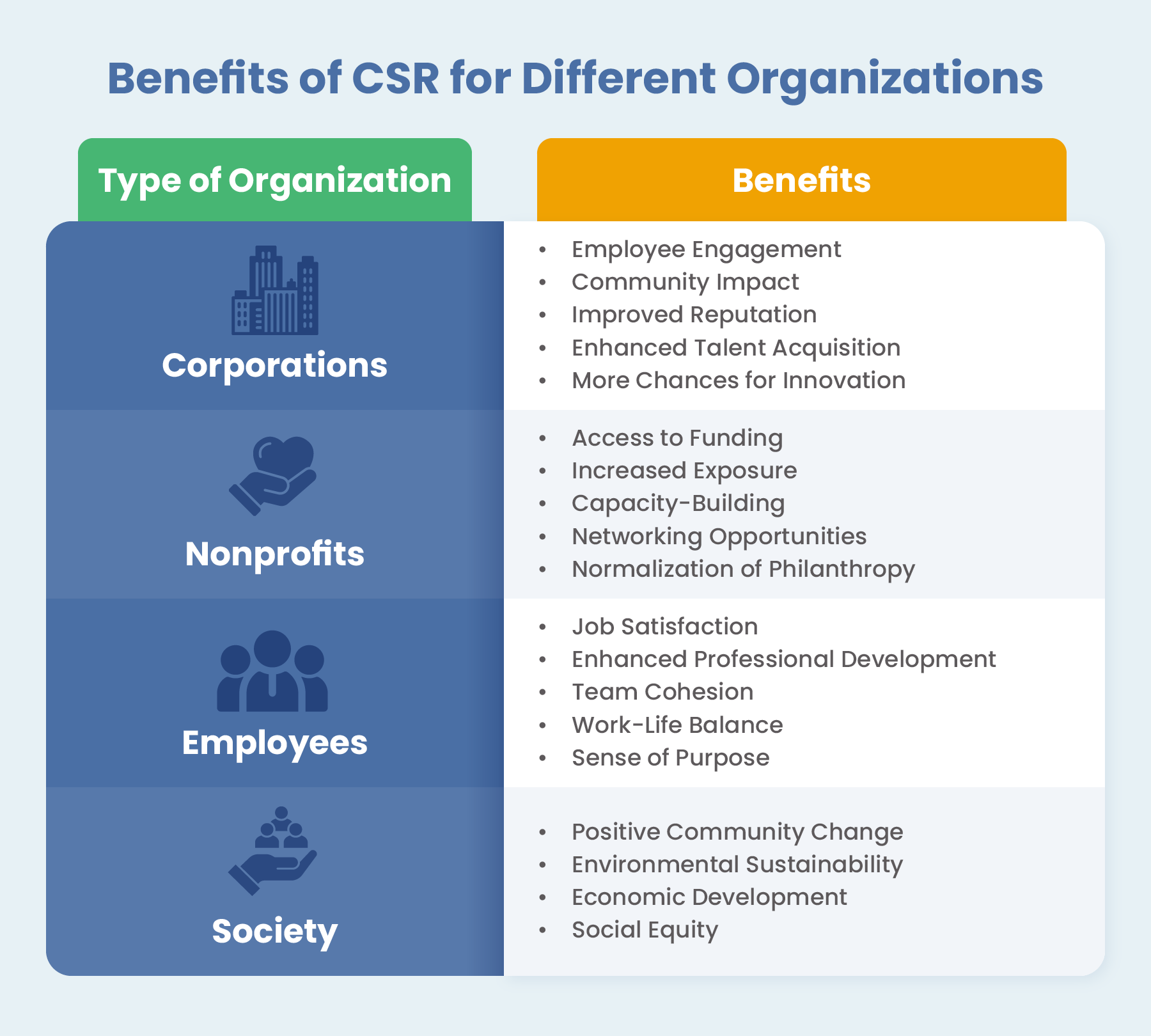 CSR: What to Know About Corporate Social Responsibility