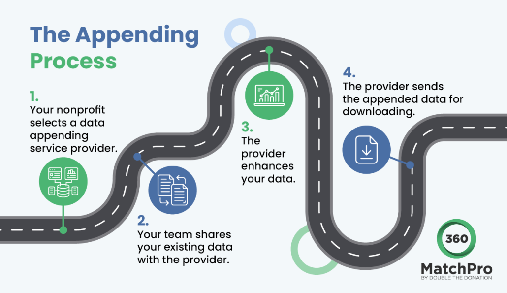 What is Data Appending? Basics, Benefits, and Best Practices What is Data Appending? Basics, Benefits, and Best Practices