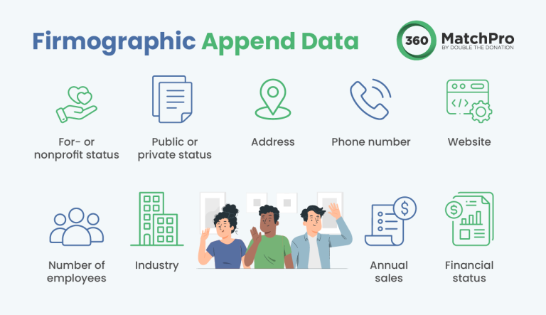 What is Data Appending? Basics, Benefits, and Best Practices
