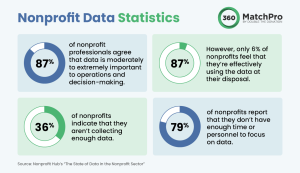 What is Data Appending? Basics, Benefits, and Best Practices