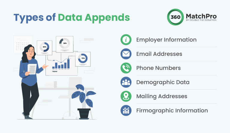 What is Data Appending? Basics, Benefits, and Best Practices