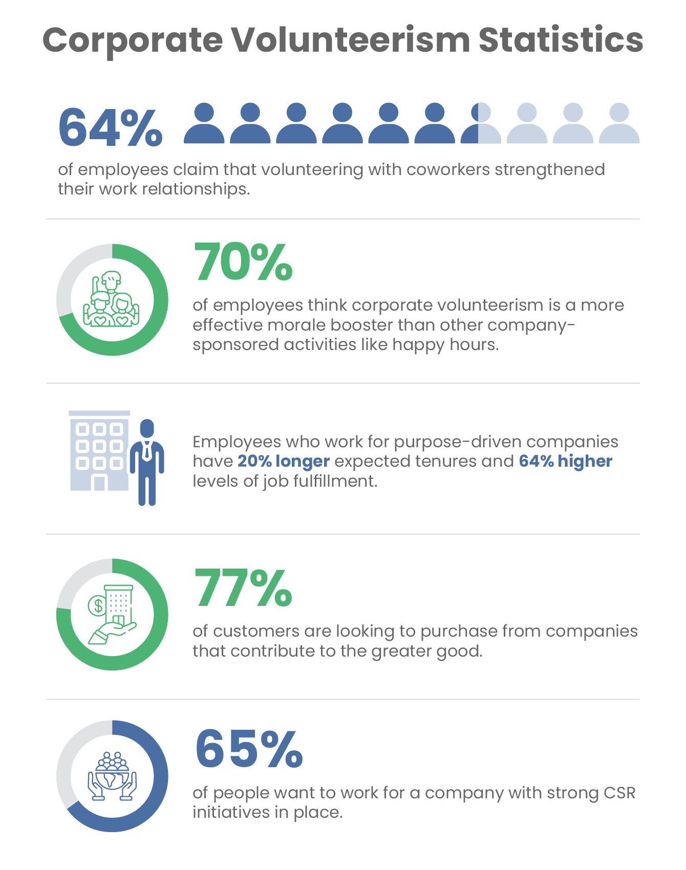 Corporate Volunteerism | What Nonprofits Should Know