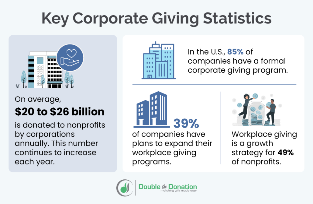 Unlock Corporate Giving: The Key to Boosting Donations