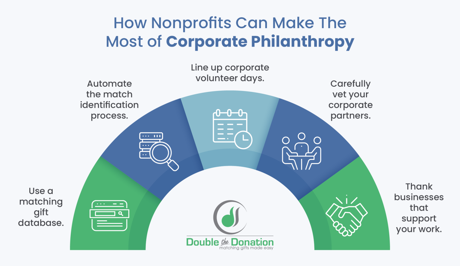 Corporate Philanthropy: Benefits, Tips, Examples, and More