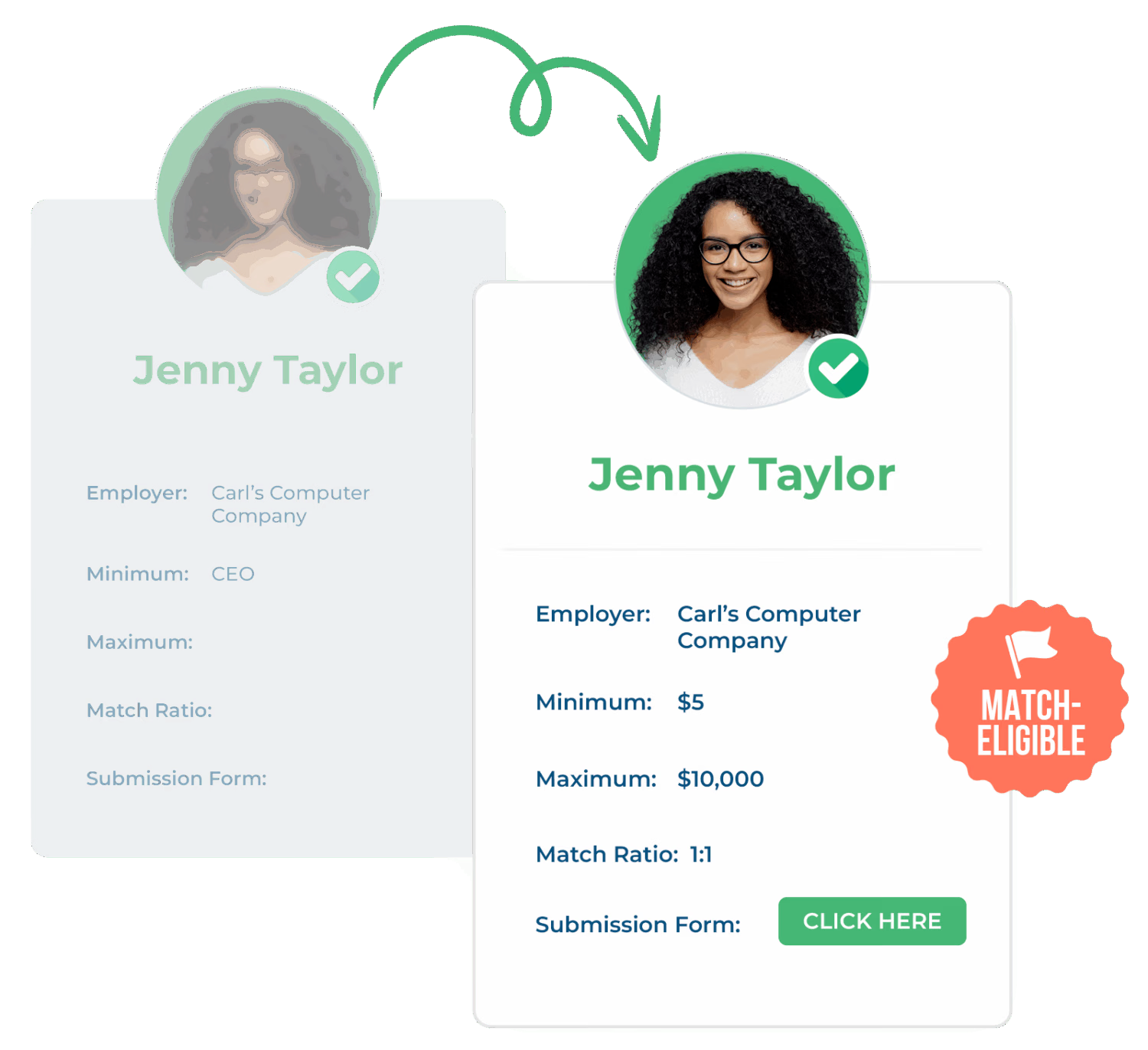 Maximize Prospect Research With Employer Data Strategies